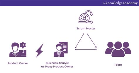 Role Of Business Analysts In Agile Scrum An Ultimate Guide