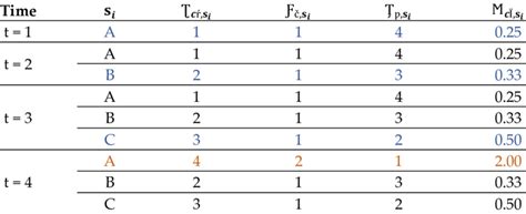 imu process at t 1 to t 4 download scientific diagram
