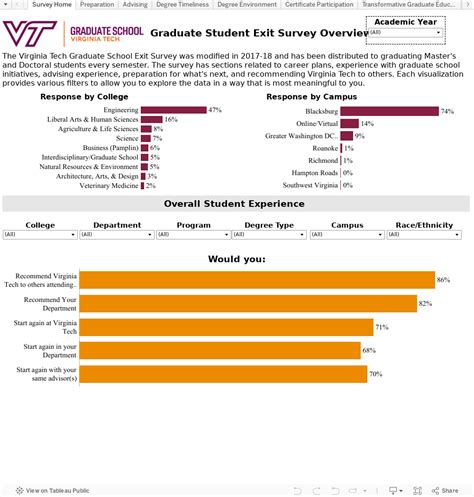 Graduate Babe Exit Survey Results Graduate Babe Virginia Tech