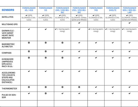 Best Garmin Gps Running Watch Forerunner See The Differences Here Inspiration