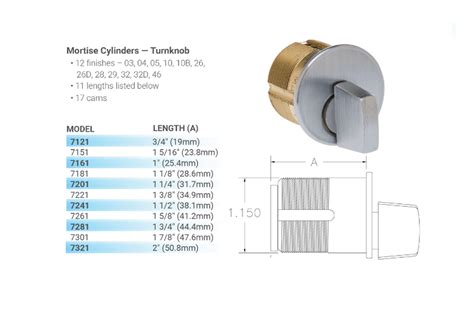 Anatomy Mortise Lock Cylinder Mortise Cylinders Ilco