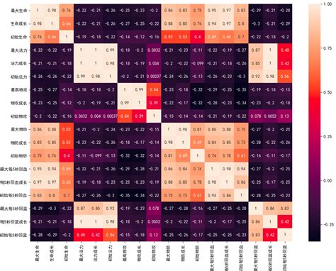 Em 聚类（expectation Maximization，最大期望算法）em聚类 Csdn博客