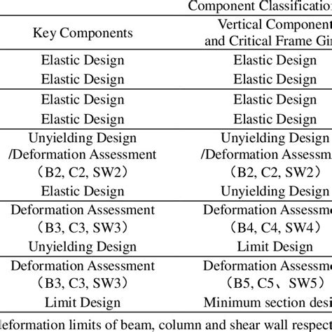 Peak Ground Acceleration Pga And Seismic Influence Coefficient Under Download Scientific
