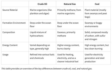 How Oil Refineries Work By Tanner Janesky