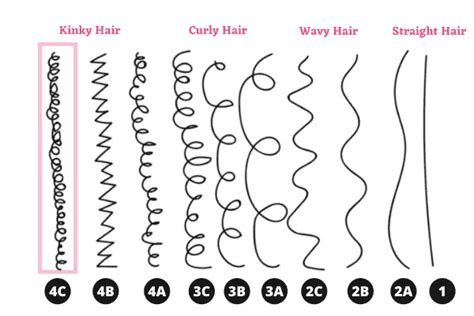 Hair Type System