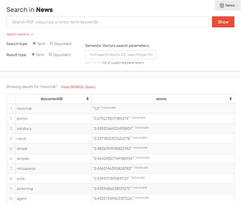 semantic similarity searches — graphdb free 8 7 documentation