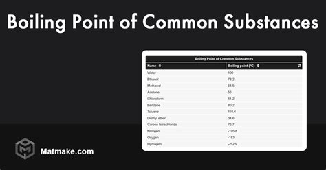 Boiling Point Of Common Substances Table