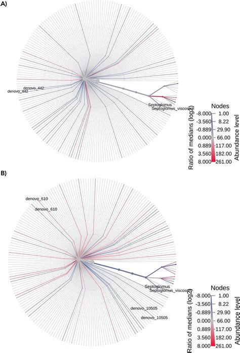 Heat Tree Of Factor Space Heat Trees Report The Effect Of The Presence