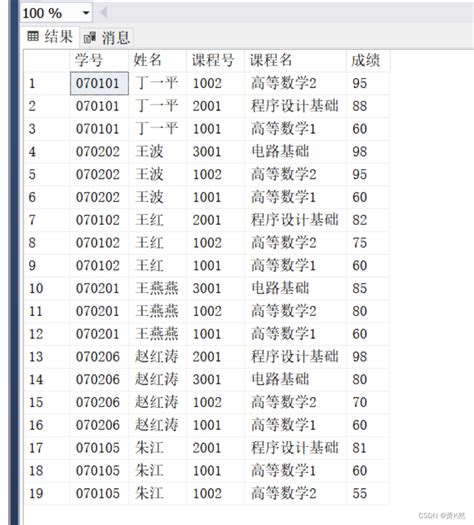 数据库实验——索引、视图索引和视图实验 Csdn博客