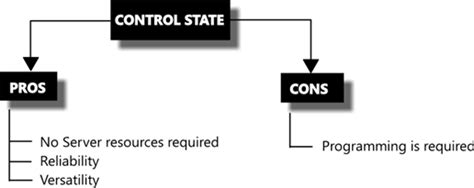 state management in asp