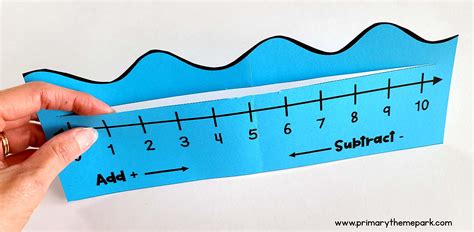 Adding And Subtracting On A Number Line Primary Theme Park
