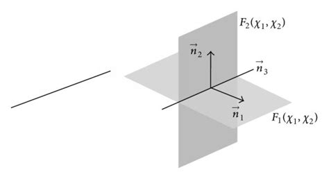 The Geometry Of Complex Linearization The Straight Line On The Left Is