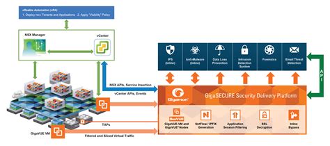 Automated Traffic Visibility For Software Defined Data Centers Using