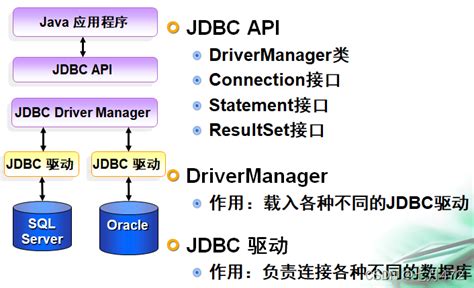 Javaweb03 页面跳转方式andjdbcjavaweb 怎么跳转不丢失request对象 Csdn博客