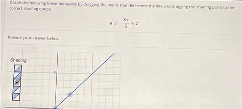 Solved Graph The Following Linear Inequality By Dragging The Chegg