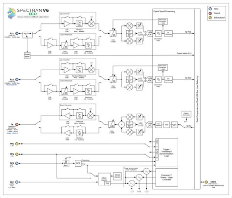 Spectran V6 Eco Functionblock Diagram Aaronia Spectran V6 Support Forum