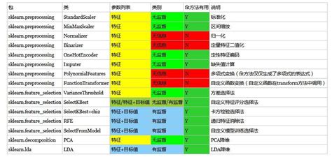 Python数据分析及可视化实例之sklearn基础 知乎