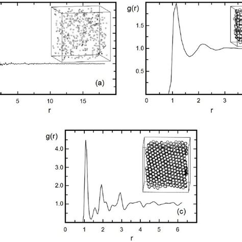 Pdf The Nature Of The Glassy State Structure And Glass Transitions