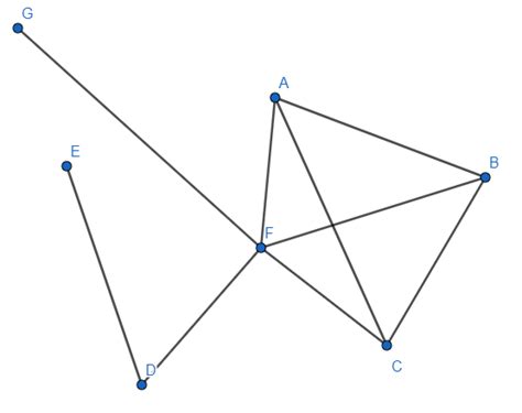 Free Printable Graph Sine Functions Flashcards Online Quizizz