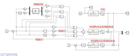 基于模糊pid控制的供热控制系统设计simulink仿真 simulink仿真供热系统 csdn博客