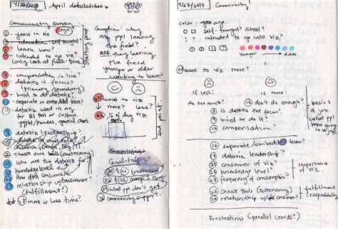 Data Sketches 655 Frustrations Doing Data Visualization