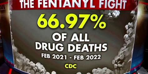Fentanyl Deaths Doubled From 2020 To 2021 Fox News Video