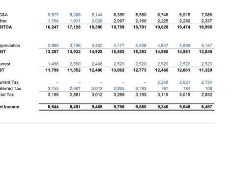 An Accurate Financial Forecast Projections Analysis Upwork