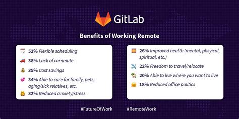 Gitlab On Linkedin The Remote Work Report By Gitlab The Future Of Work Is Remote
