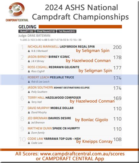 2024 Ashs Nationals Results Select Sires