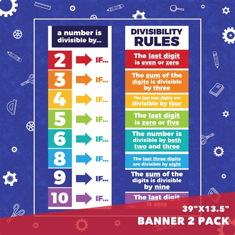 Sproutbrite Educational Math Posters Divisibility Mathematics Classroom Banner
