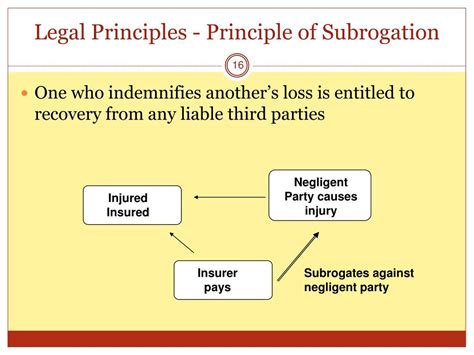 Ppt Legal Principles Of Insurance Contracts Powerpoint Presentation