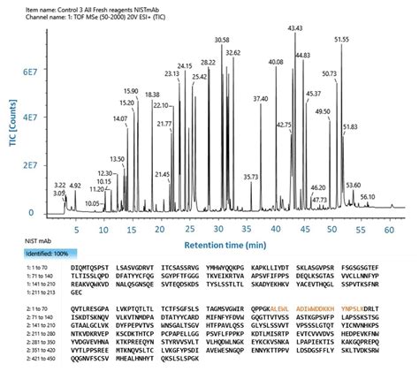 Fast And Robust Lc Uv Ms Based Peptide Mapping Using Rapizyme™ Trypsin And Ionhance™ Dfa Waters
