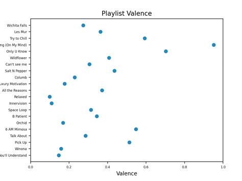 Visualizing Spotify Playlist Trends By Jack Morris Geek Culture Medium