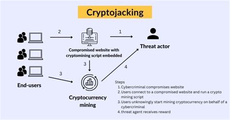 How Serious Are Cyber Attacks Malaysias Biggest Cyber Security Threats