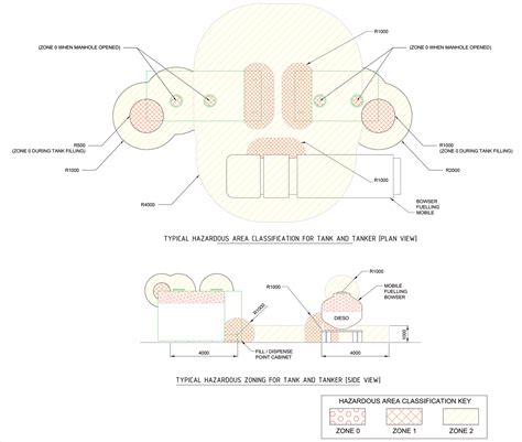 Dsear The Dangerous Substances And Explosive Atmospheres Regulations 2022