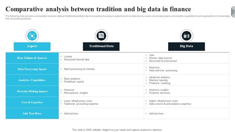 Comparative Analysis Between Tradition And Big Data In Finance Ppt Presentation