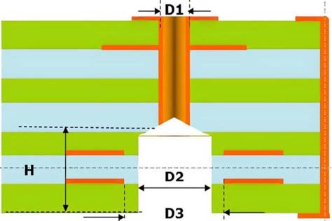 Pcb Drilling Guide How To Do It And Which Techniques To Use Techsparks