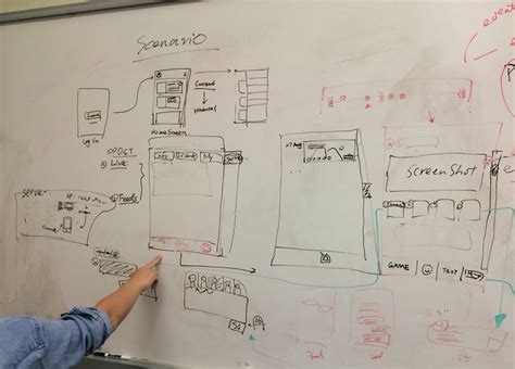 Phân Biệt Sketch Wireframe Mockup Và Prototype Thinhnotes
