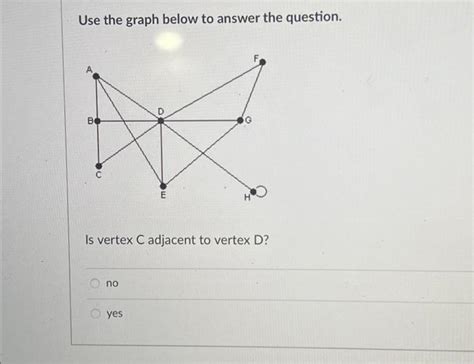 Solved Use The Graph Below To Answer The Question Is Vertex Chegg