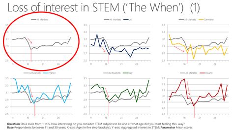These Charts Show What Girls REALLY Think About Science And Technology