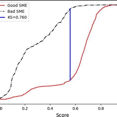 Accuracy Of Different Machine Learning Methods With Different Numbers Download Scientific