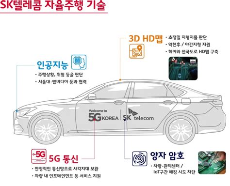 Erin 칼럼 자율주행차를 해킹 없이 해킹하는 방법 모터그래프