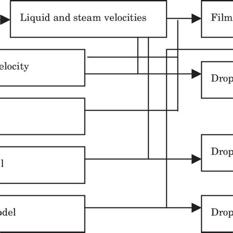 The Surface Tension Model Of Mps Method Download Scientific Diagram