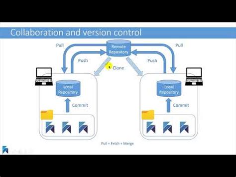 Hackolade Features Pricing October