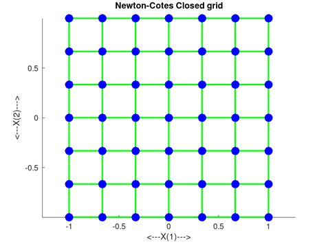 Tensorgriddisplaytest