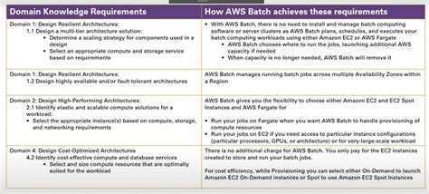 Do You Guys Know Where I Could Find Stuff Like This Rdevops