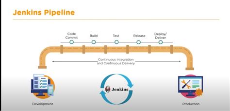 Imran Latif On Linkedin Jenkins Pipeline Workflow