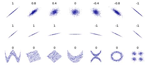 How To Plot A Colored Correlation Matrix In Pandas By Gustavo Santos