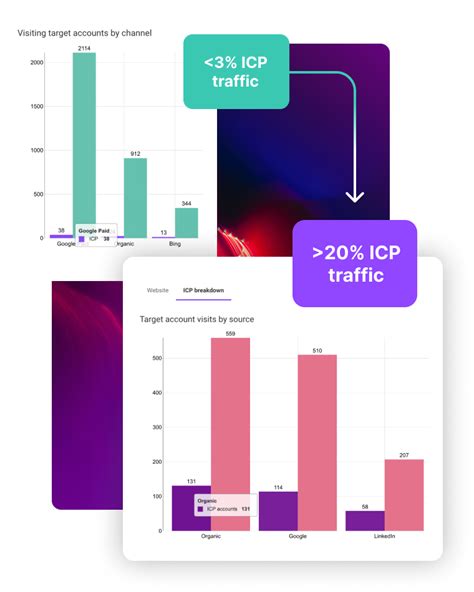 Icp Traffic Analytics N Rich