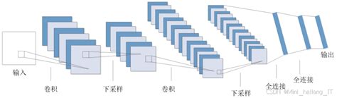 【毕业设计】基于卷积神经网络的心电图疾病预测与识别 人工智能 python 计算机视觉 基于神经网络的毕业设计 csdn博客